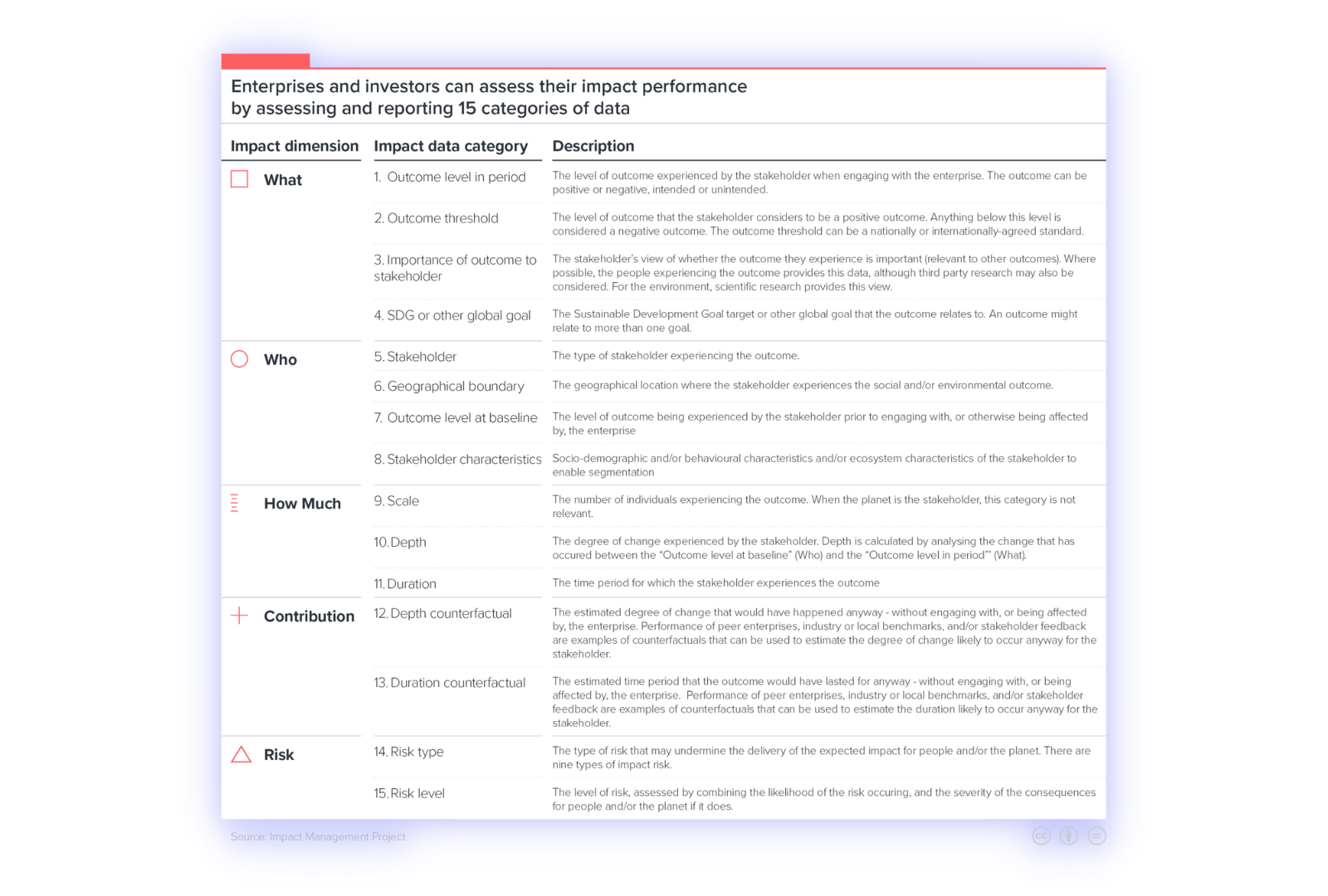 How can companies evaluate their social and environmental impact?